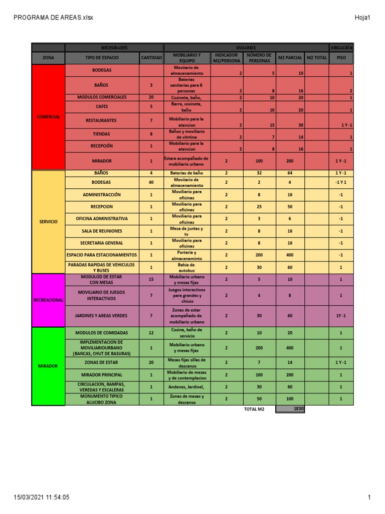 PROGRAMA DE AREAS - XLSX - Hoja1 | PDF | Transporte