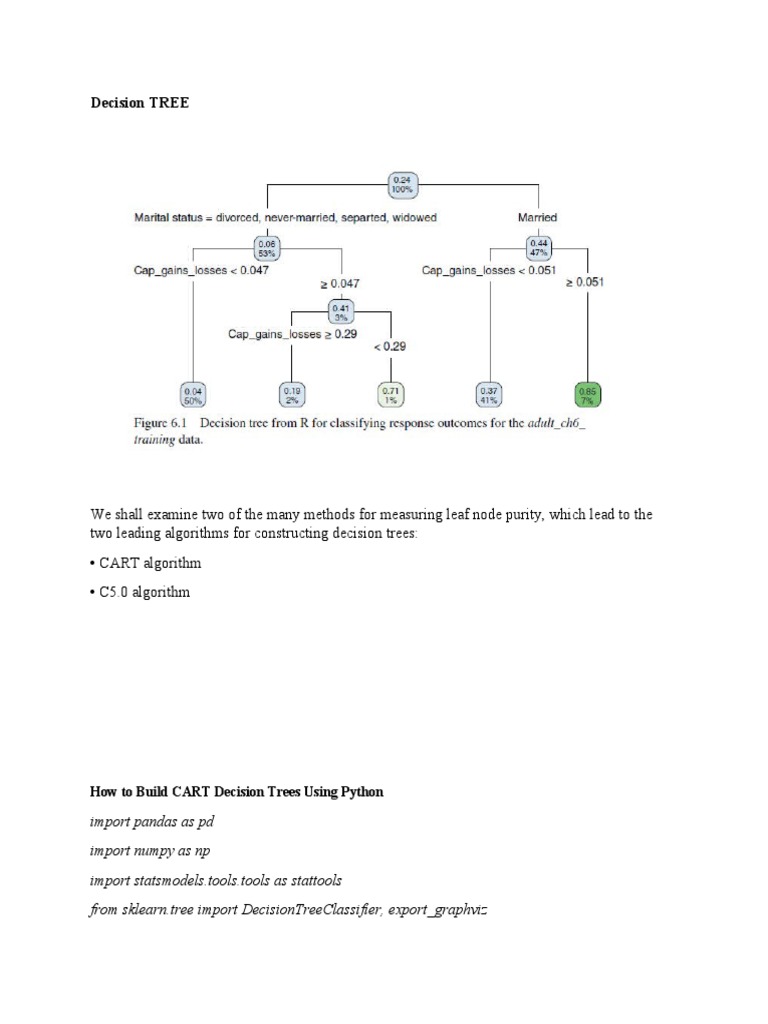 Decision TREE | PDF | Applied Mathematics | Theoretical Computer Science
