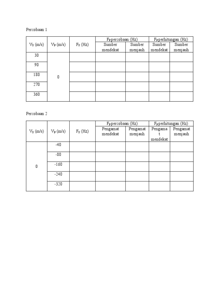 Tabel Efek Doppler | PDF