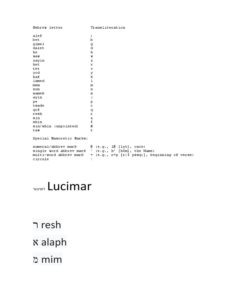 Hebrew Letter Transliteration | PDF