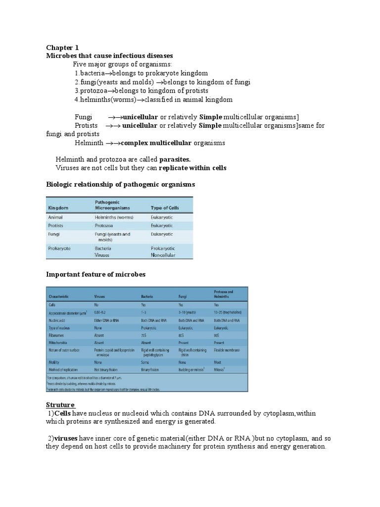Infectious Disease Notes | PDF | Bacteria | Transmission (Medicine)