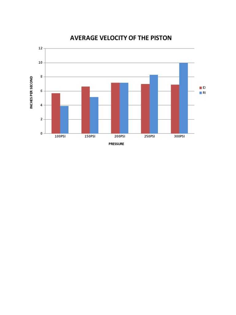 Piston Velocity Analysis by Pressure | PDF