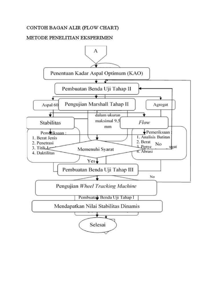 Contoh Bagan Penelitian Eksperimen | PDF