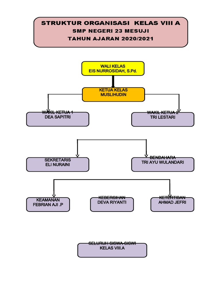 Struktur Kelas 8a Pdf