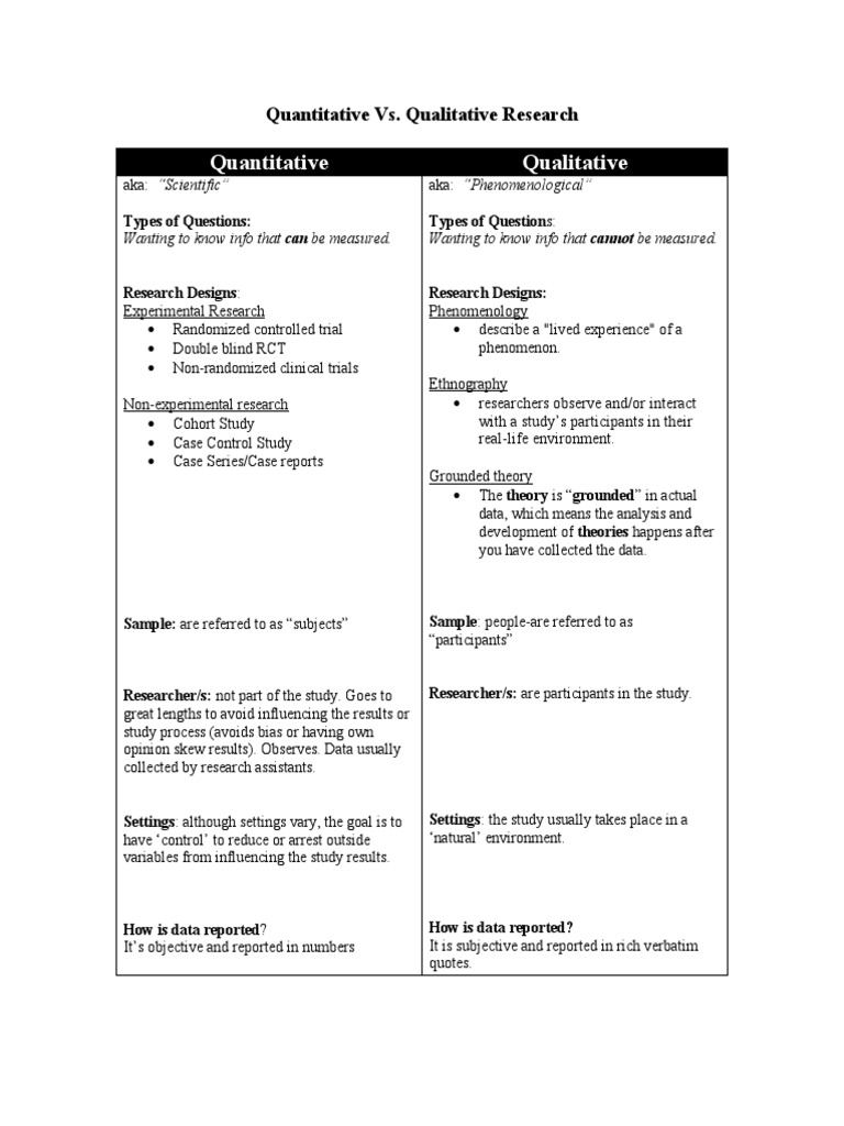 Quantitative Vs Qualitative Research | PDF | Career & Growth | Science ...