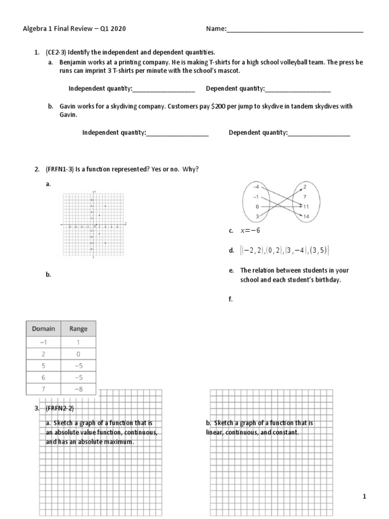 Fall 2020 Final Algebra 1 | PDF | Function (Mathematics) | Equations
