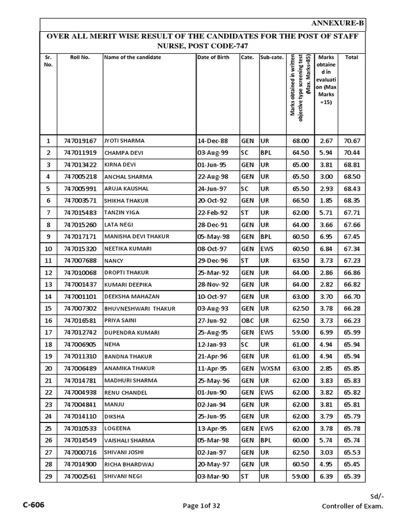 Marks of Screening Test and Evaluation Marks-747 15.03.2021 | PDF