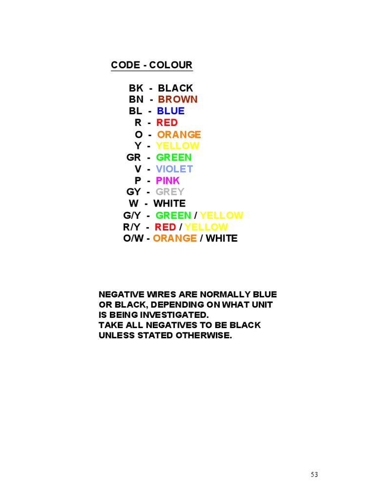 CODE - COLOUR PLC Wiring Guide | PDF | Color | Switch