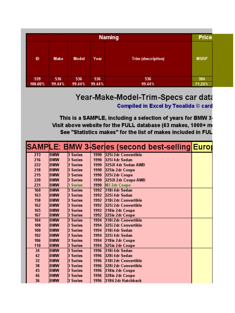 Year Make Model Trim Full Specs by Teoalida SAMPLE | PDF | Car Body ...