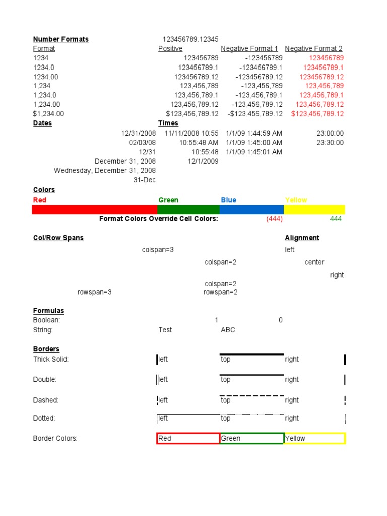 A Comprehensive Guide to Number Formats, Dates, Times, Colors, Cell ...