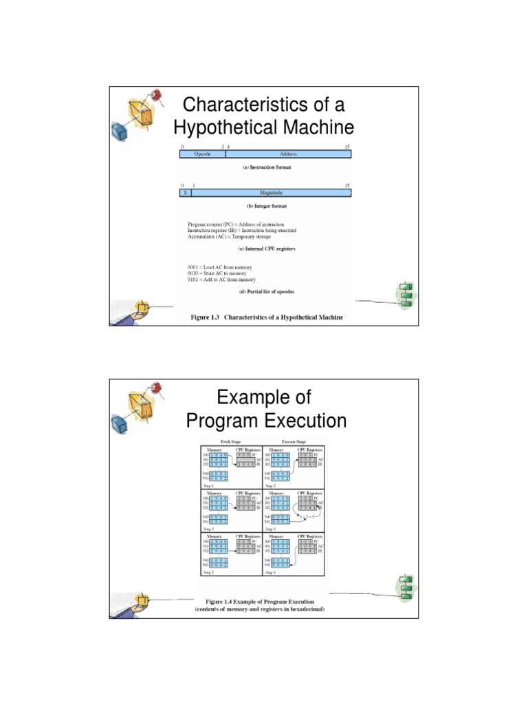 Characteristics of a Hypothetical Machine | PDF