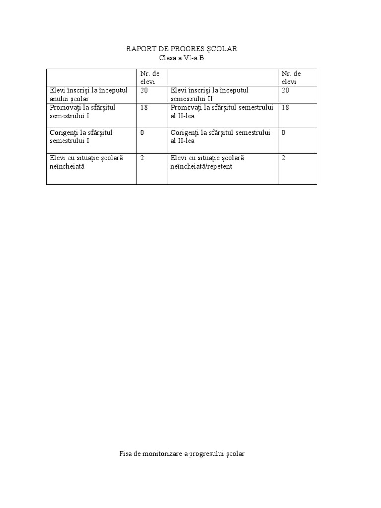 RAPORT DE PROGRES ȘCOLAR Clasa I A | PDF
