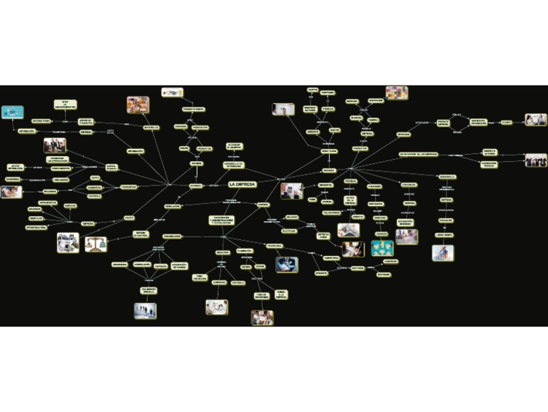Mapa Mental La Empresa Como Un Sistema Identificando Sus Procesos