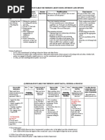 Centrelink Authorisation Form ss313 - 1005en | PDF | Social ...