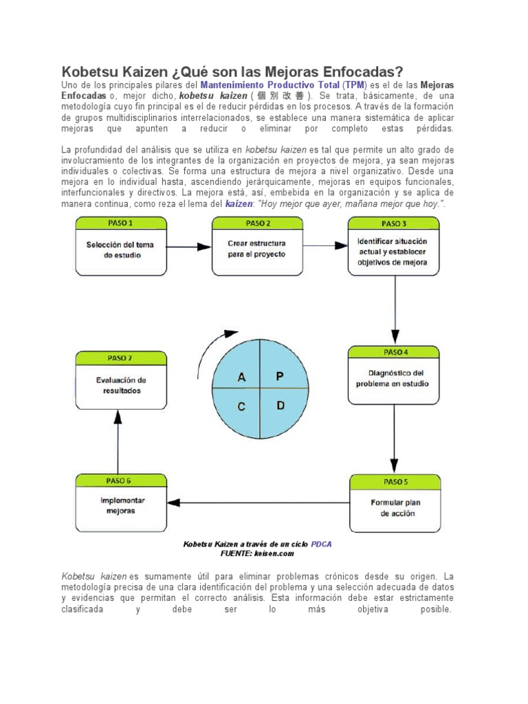 Kobetsu Kaizen | PDF | Estadísticas | Business