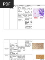 Azul de Tripan | PDF | Tinción | Microscopía