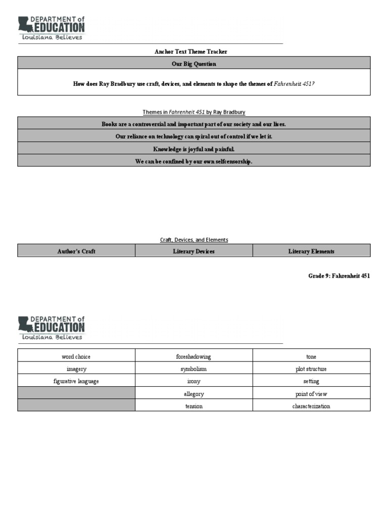 Anchor Text Theme Tracker | PDF