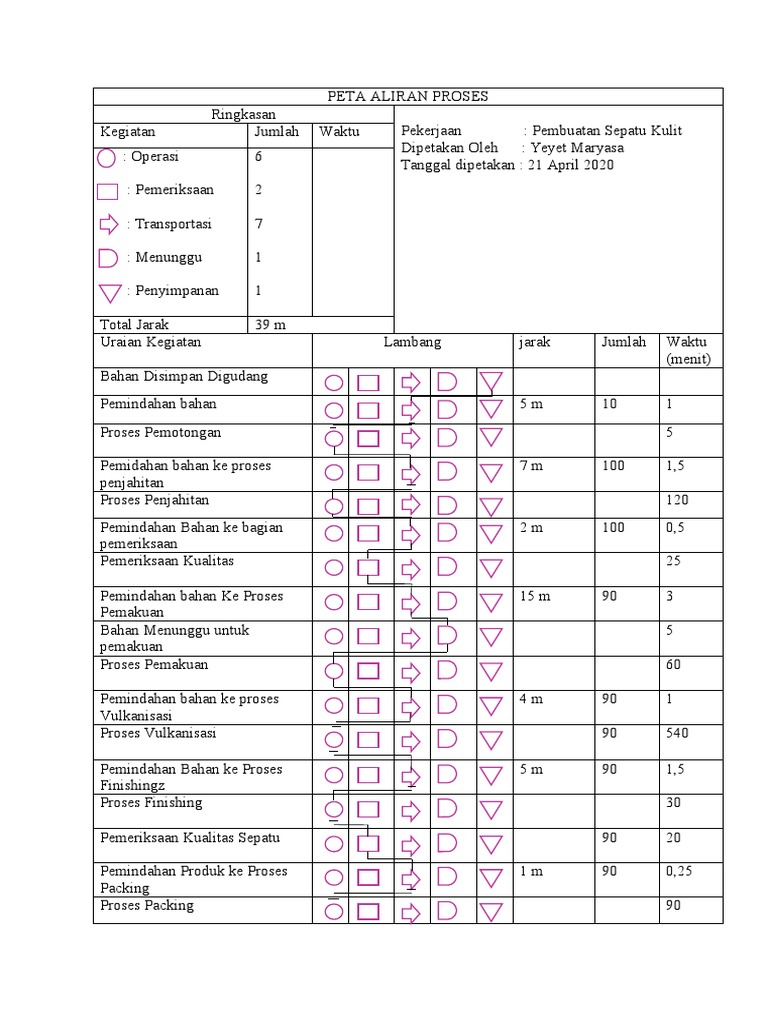 Peta Aliran Proses | PDF