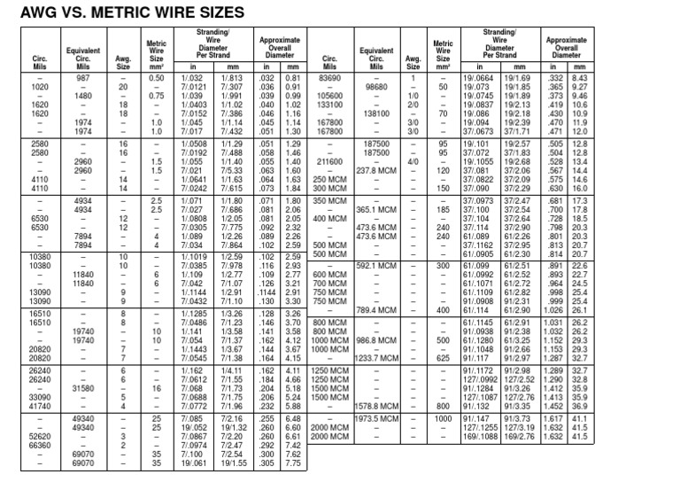 AWG vs. Metric Wire Size Chart | PDF | Conducteur (électricité) | Biens ...