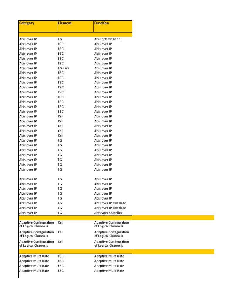 2G Ericsson Main Parameters | PDF | General Packet Radio Service | Gsm