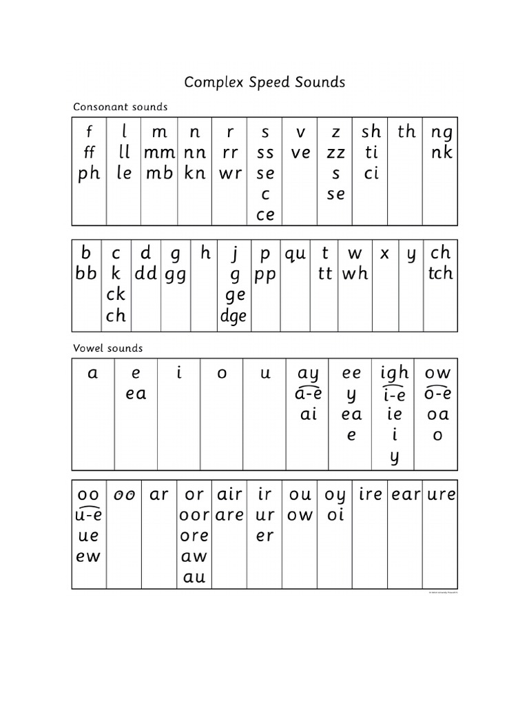 Complex Speed Sounds Chart 20.06.17.109526573 | PDF