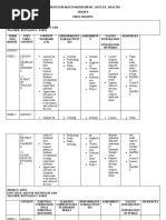Curriculum Map in Mapeh (Music, Arts, P.E., Health) Grade 8 First ...
