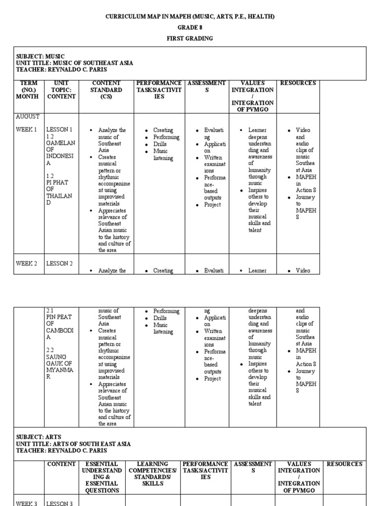 CURRICULUM-MAP-IN-MAPEH-8-docx CURRICULUM MAP | PDF | Gender | Gender Studies