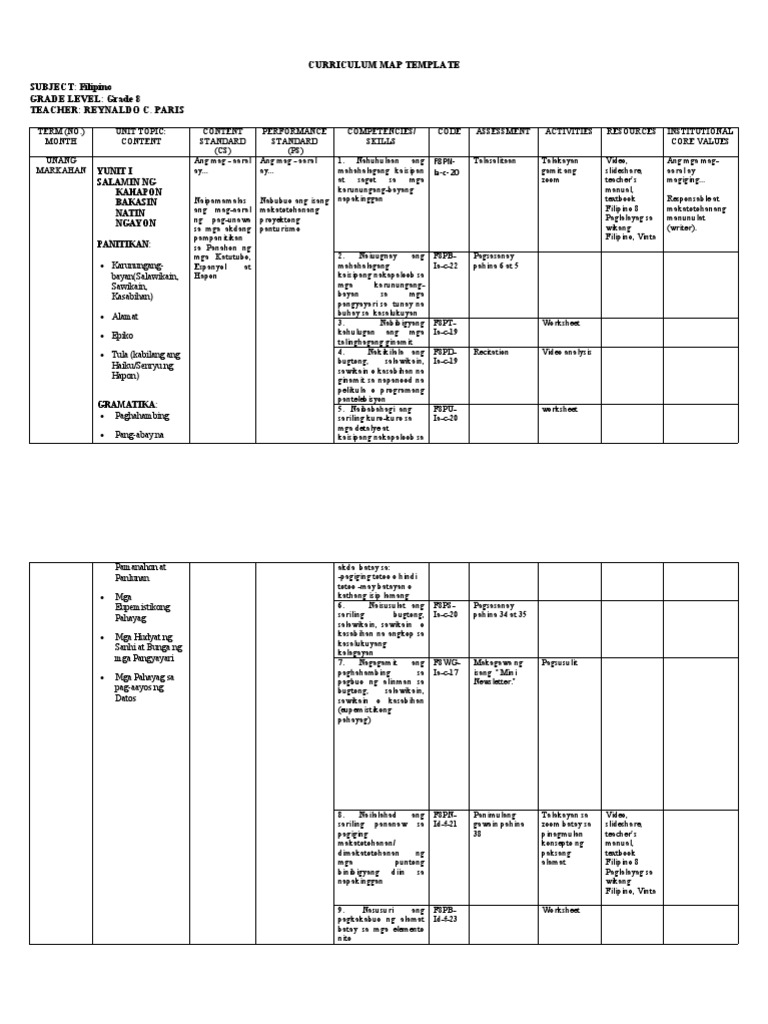 FILIPINO CM Grade 8 CURRICULUM MAP PDF