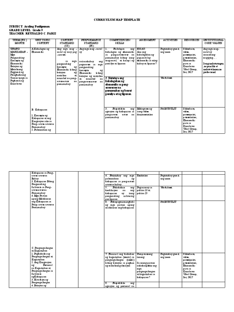 Grade 9 Araling Panlipunan CURRICULUM MAP | PDF