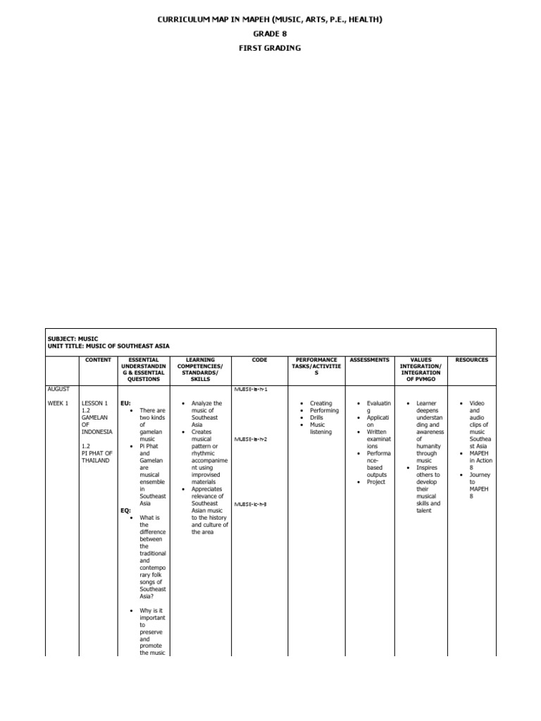 Grade 8 MAPEH CURRICULUM MAP | Download Free PDF | Asia | Curriculum