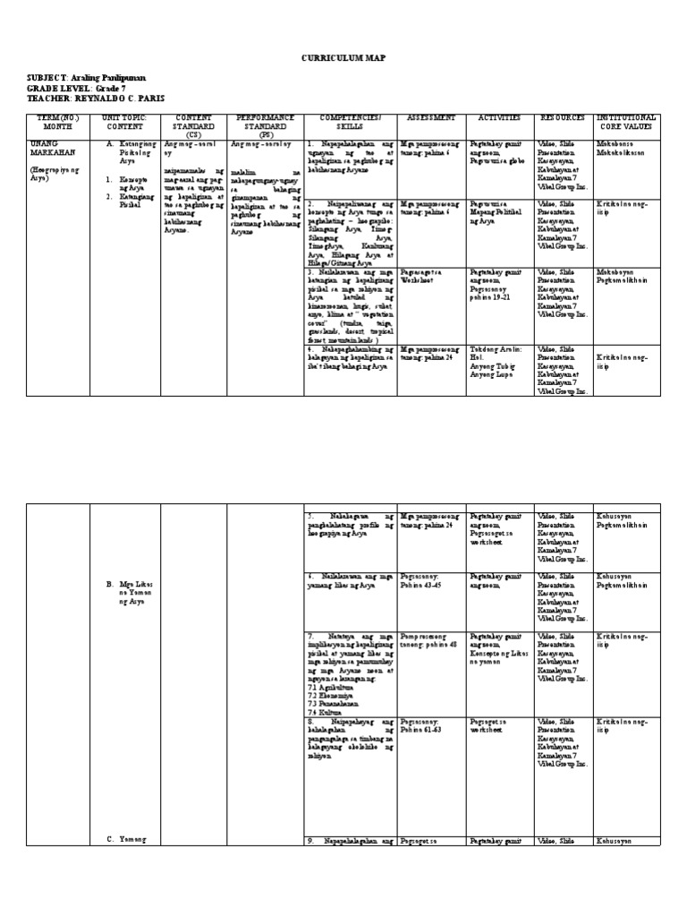 Grade 7 Araling Panlipunan CURRICULUM MAP | PDF