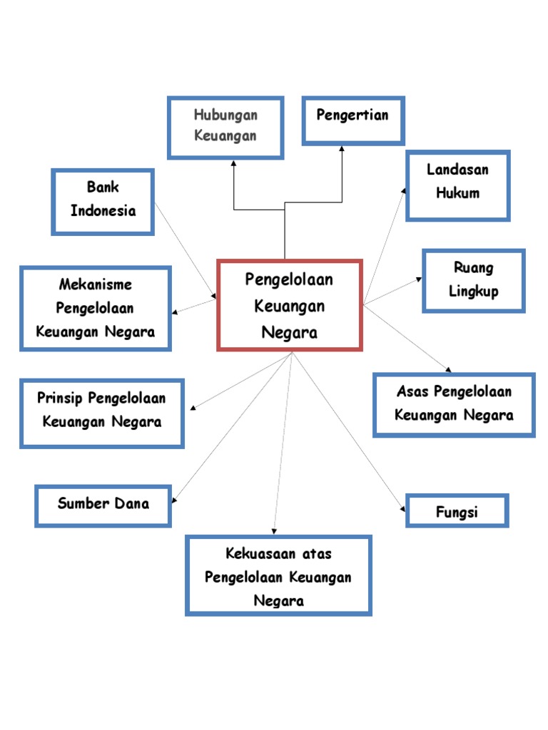 Peta Konsep PKN | PDF