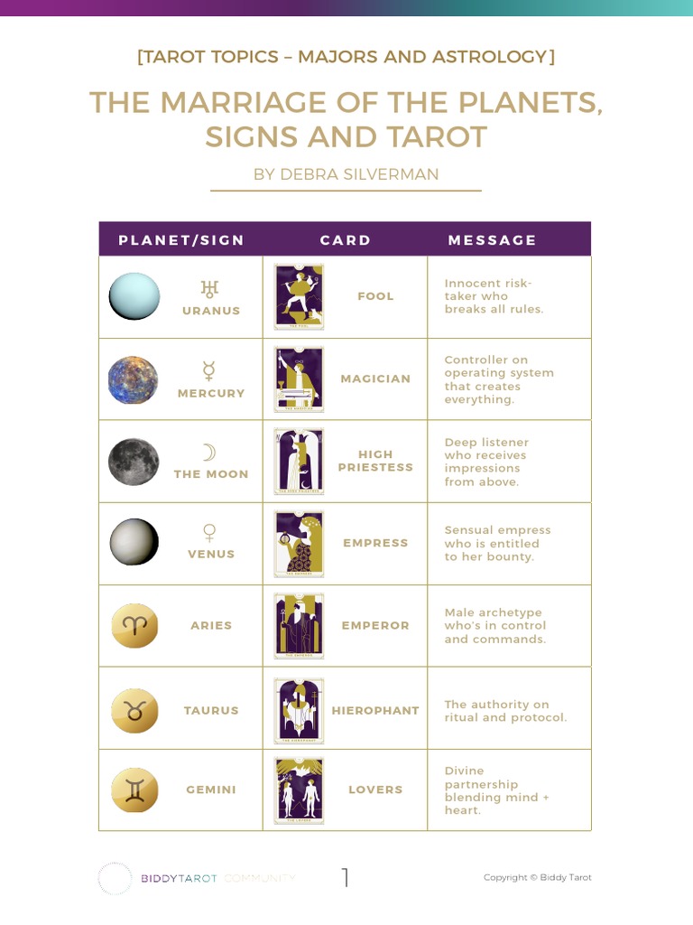 The Marriage of The Planets, Signs and Tarot | PDF | Planets In ...