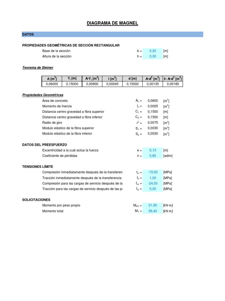 Ejemplo Diagrama de Magnel | PDF | Masa | Tasas temporales