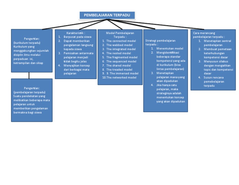 Mind Mapping Modul 1 | PDF