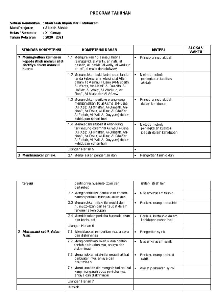 Program Tahunan | PDF