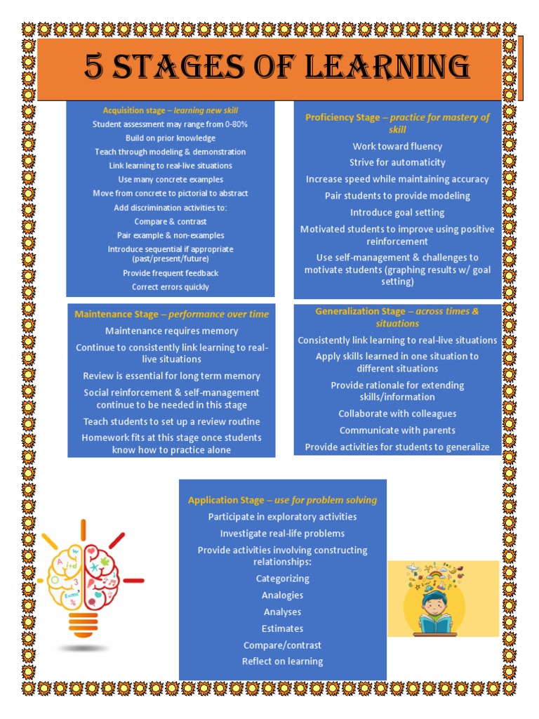5 Stages of Learning | PDF | Reinforcement | Memory