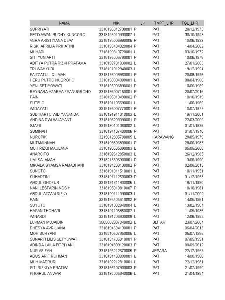 Data Capil 2018 | PDF