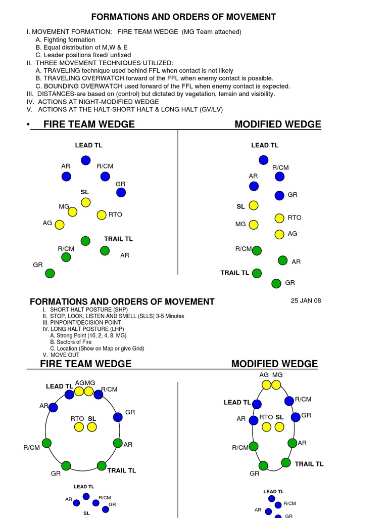 1 - Foom | PDF | Military | Military Science