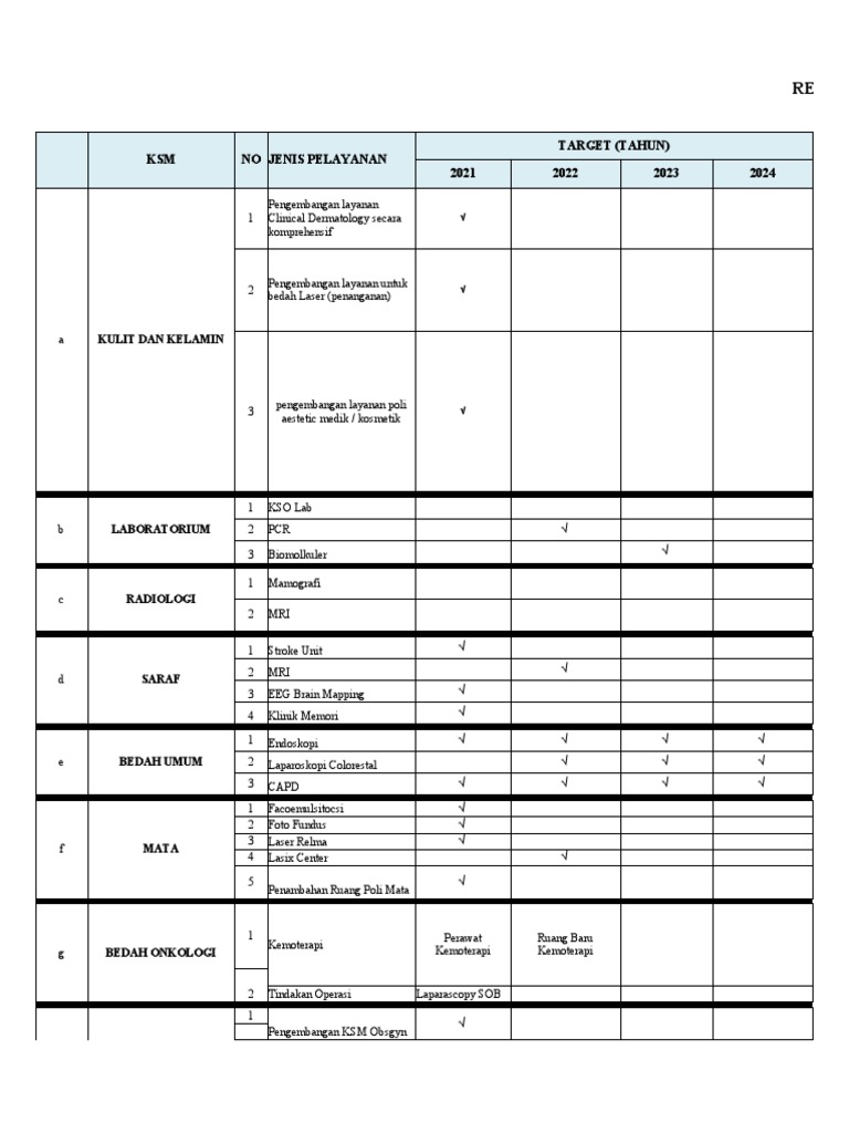 Pengembangan KSM 2021 Paru | PDF