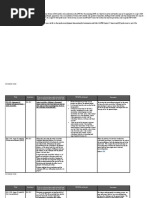 Guide Journal Entry Testing | PDF | Audit | Internal Control