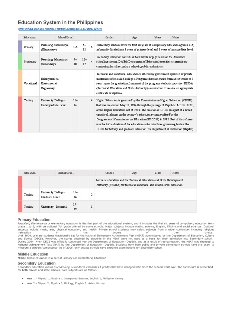 Education System in The Philippines | PDF | Educational Stages | Schools