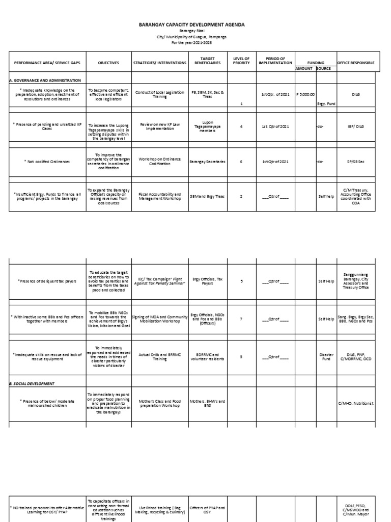 Barangay Capacity Development Agenda | PDF | Policy | Government