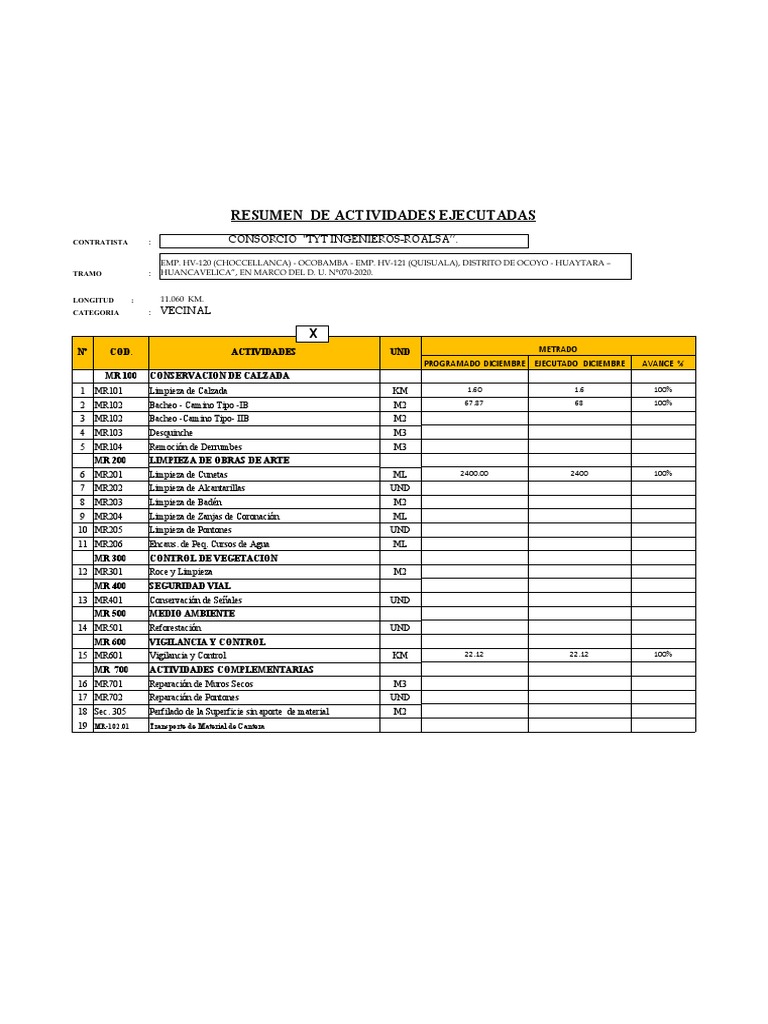 Modelo de Programacion Mensual | PDF | Naturaleza