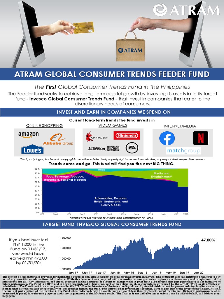 Primer - ATRAM Global Consumer Trends Feeder Fund | PDF | Investor ...