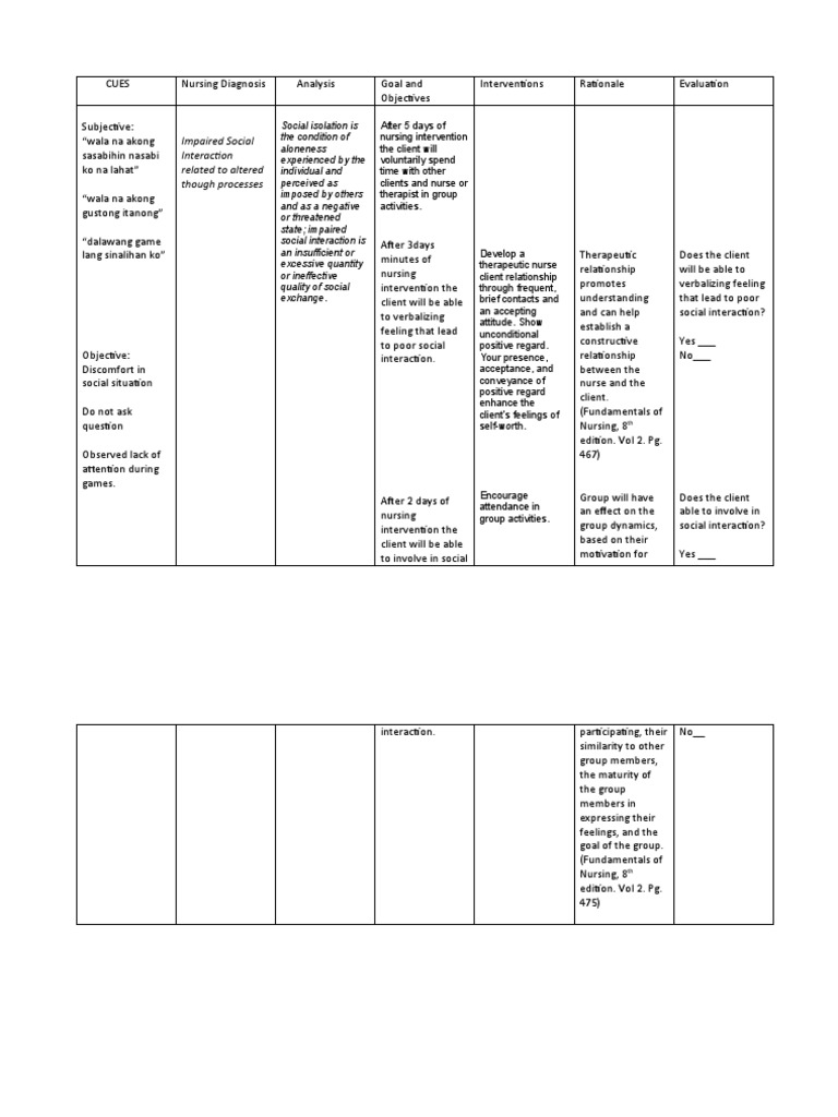 Nursing Care Plan for Social Isolation | PDF | Applied Psychology ...
