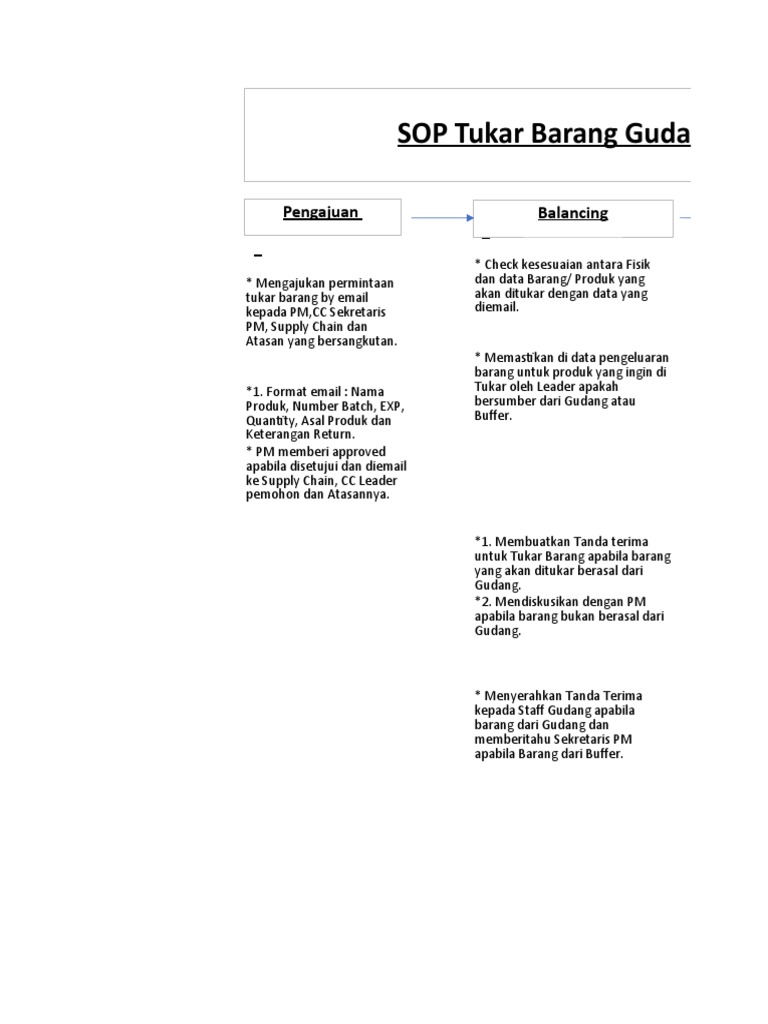 Sop Return Barang | PDF