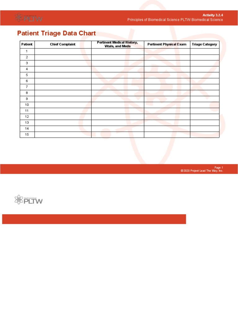 Patient Triage Data Chart | PDF | Science & Mathematics | Computers