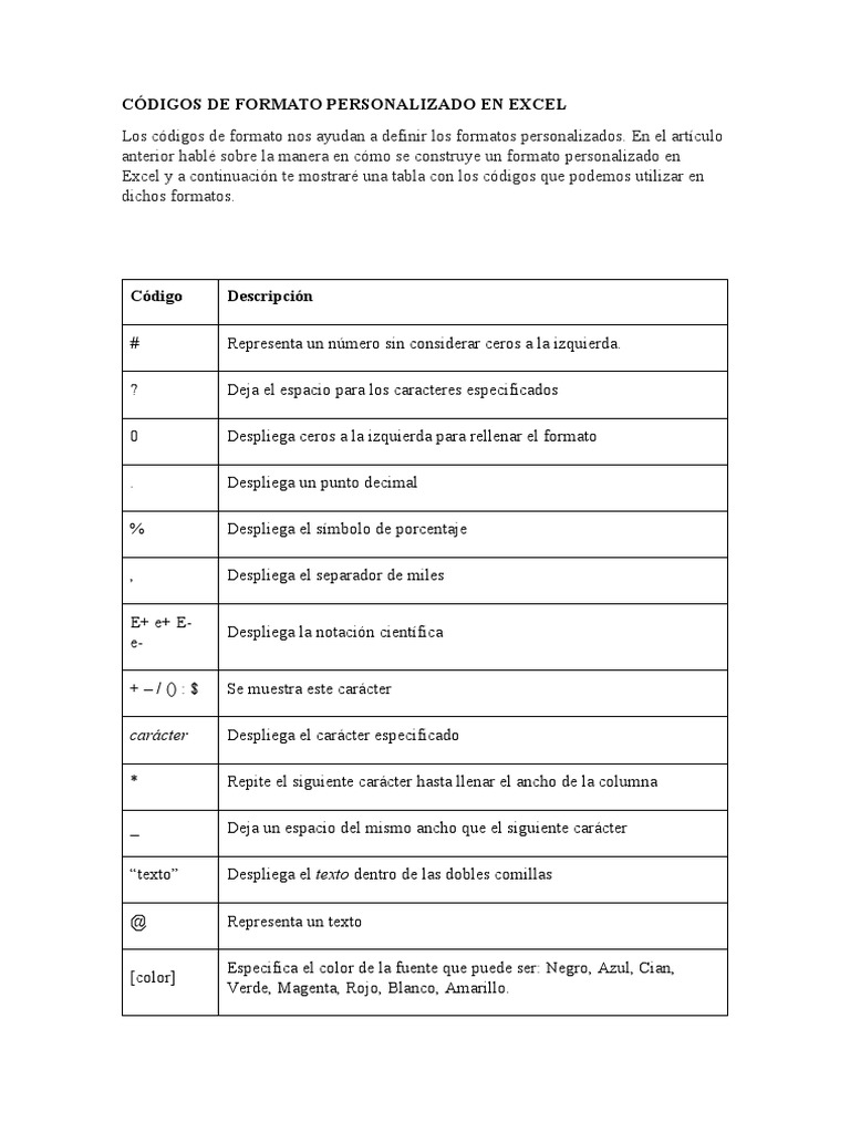 Códigos de Formato Personalizado en Excel | PDF | Color | Decimal