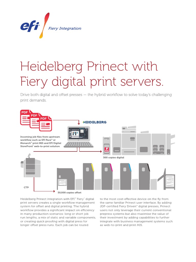Efi Color Controller E-85AE-45A Fiery - Integration - Prinect | PDF | Page Layout | Computer ...